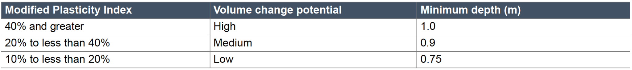 NHBC Standards Chapter 4.3 – Strip and trench fill foundations | New ...