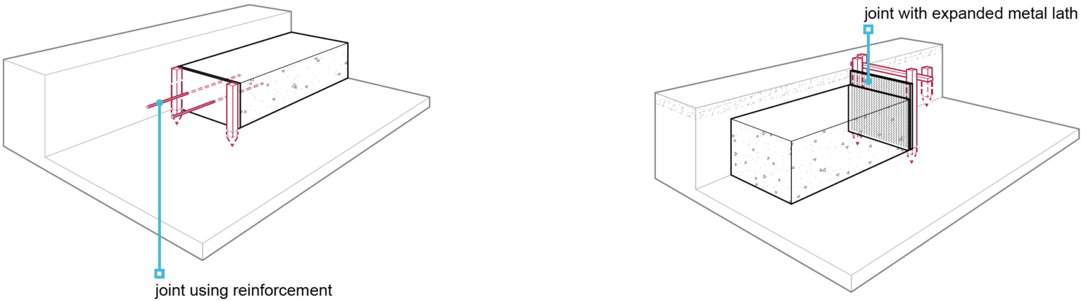 NHBC Standards Chapter 4.3 – Strip and trench fill foundations | New ...