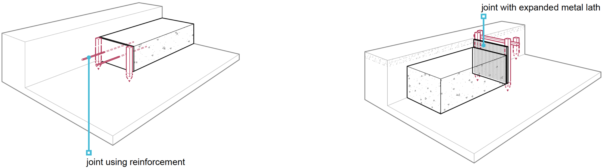 NHBC Standards Chapter 4.3 – Strip and trench fill foundations | New ...