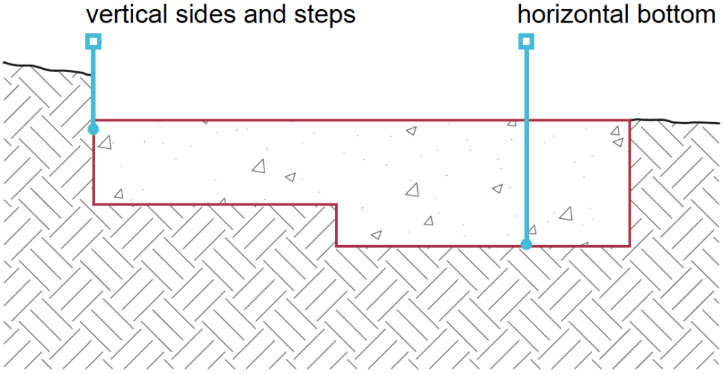 NHBC Standards Chapter 4.3 – Strip and trench fill foundations | New ...