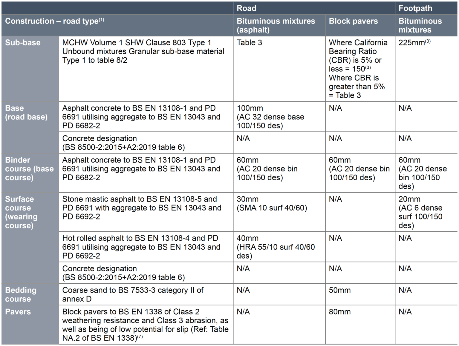 NHBC Standards Chapter 4.2 – Drives, paths and landscaping | New Build ...