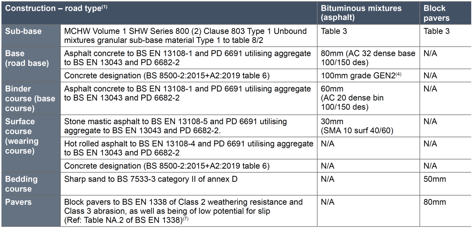 NHBC Standards Chapter 4.2 – Drives, paths and landscaping | New Build ...
