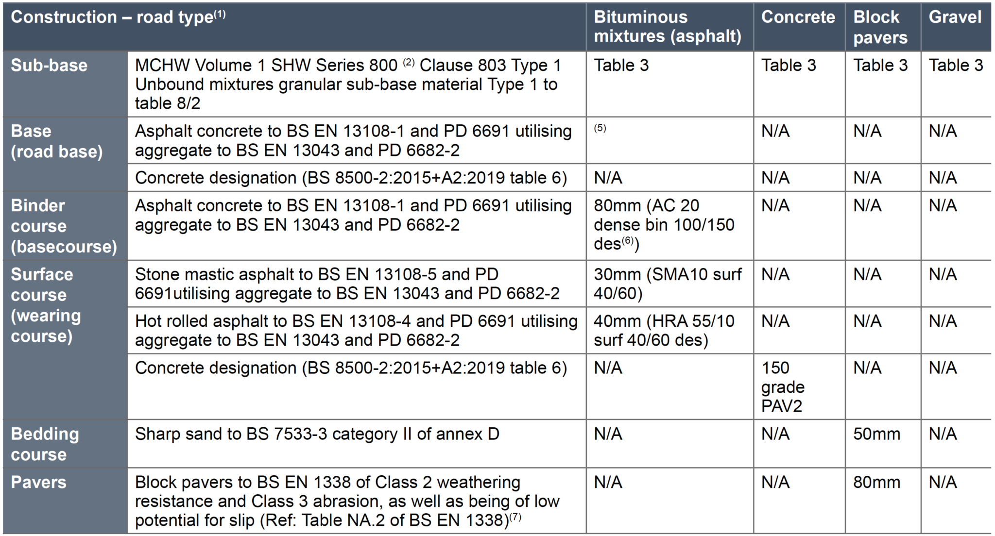 NHBC Standards Chapter 4.2 – Drives, paths and landscaping | New Build ...