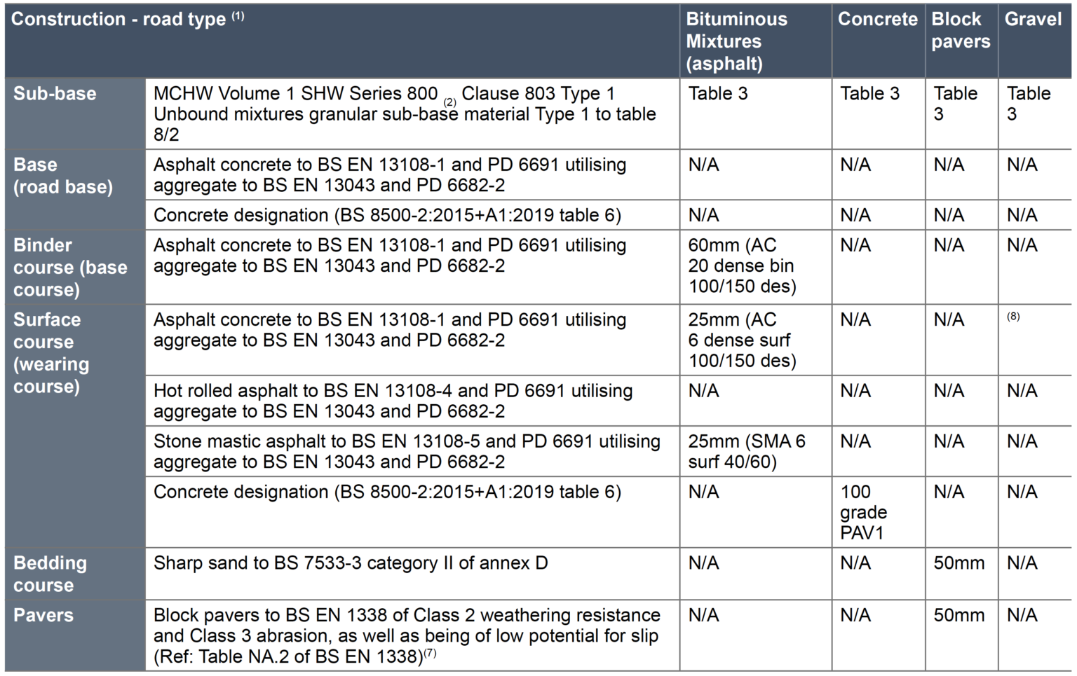 NHBC Standards Chapter 4.2 – Drives, paths and landscaping | New Build ...